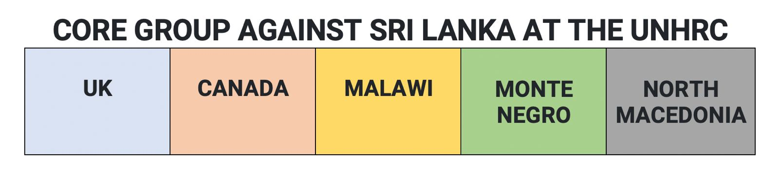 LankaWeb – Have Members of the Core Group against Sri Lanka forgotten ...